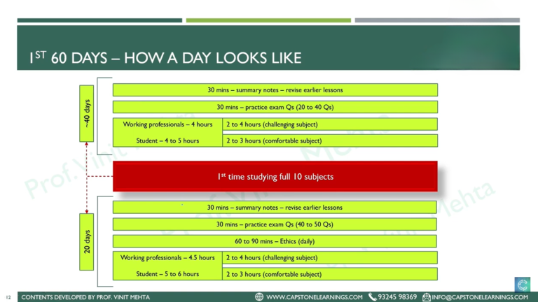 CFA Level 1 Study Plan in 4 Months : Expert 120-Day Strategy