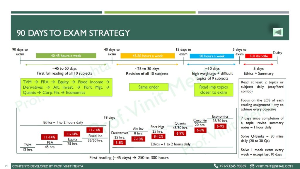 How to Pass CFA Level 1 in 3 Months: Study Plan & Tips