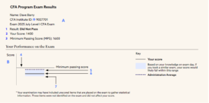How to Understand Your CFA Exam Result: October 2025